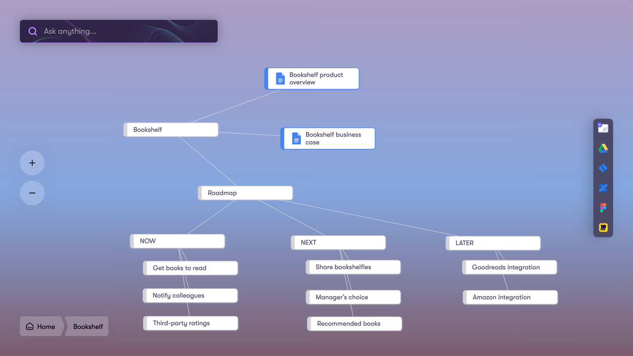 B2B SaaS review: Collato - Peter Hilton