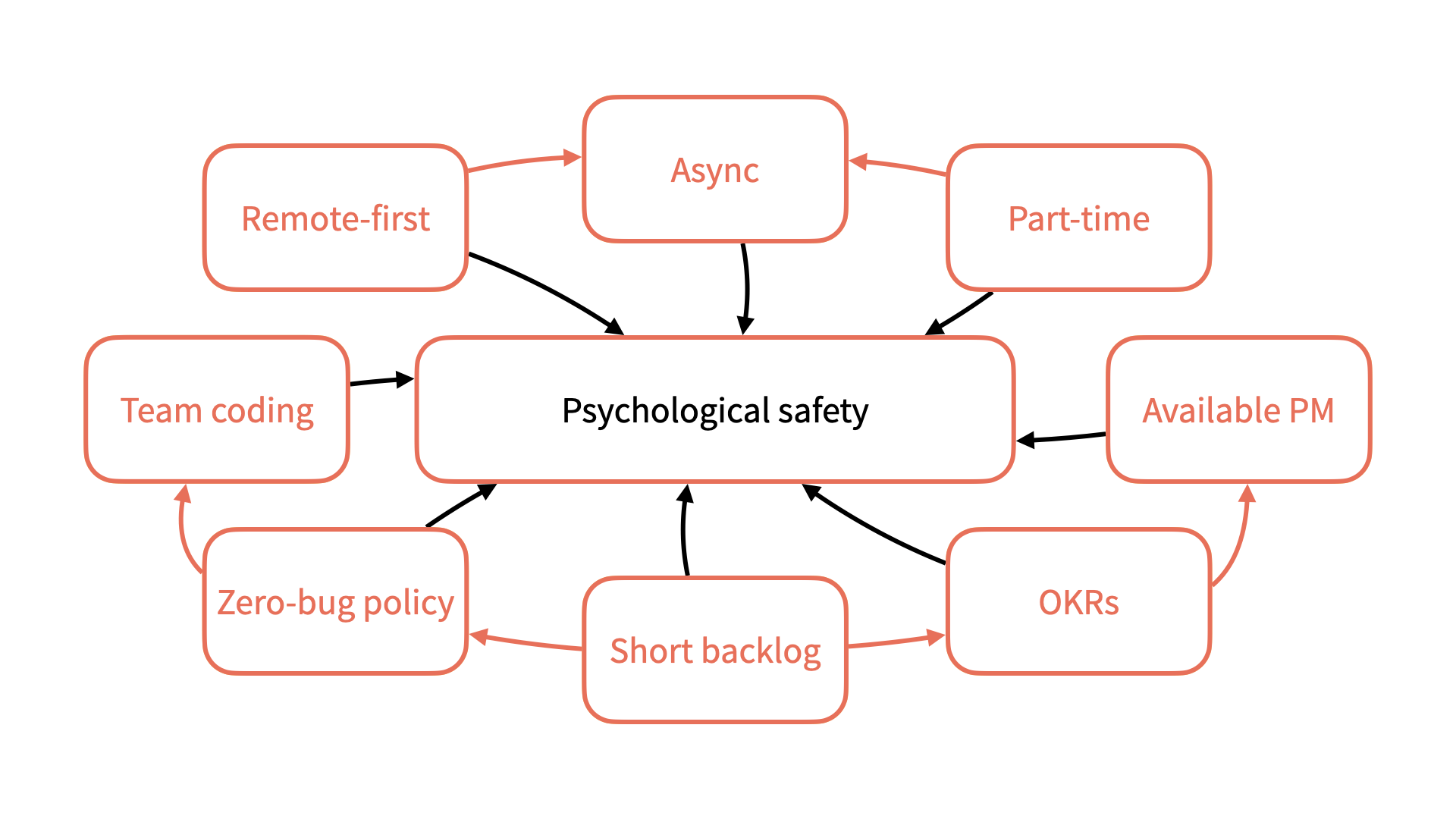 Extreme product development (script) - Peter Hilton