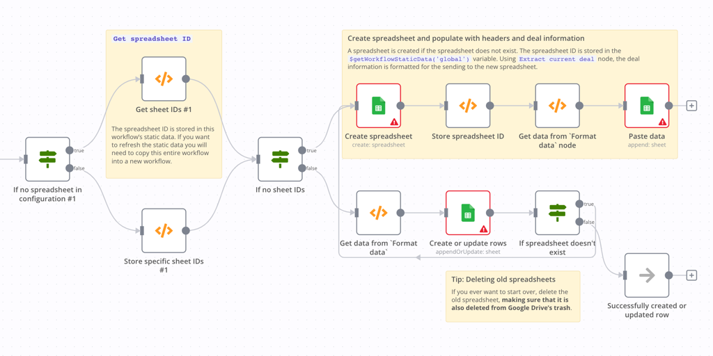 Literate workflow programming - Peter Hilton