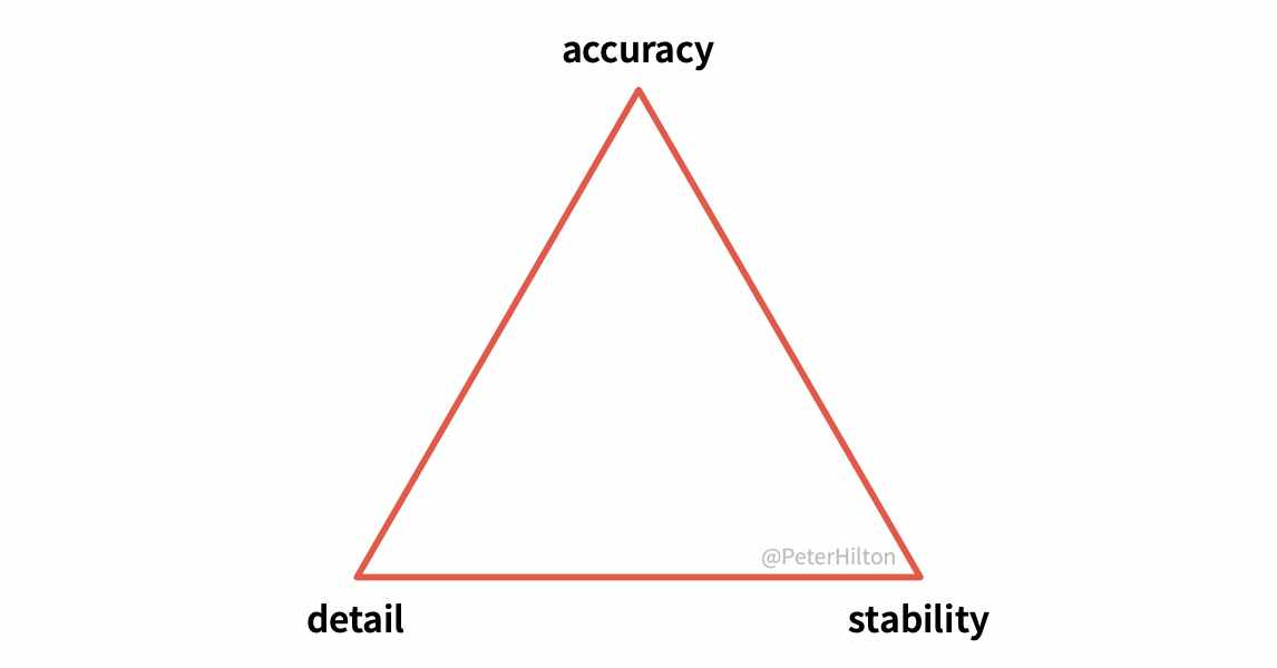 The product roadmap triangle - Peter Hilton