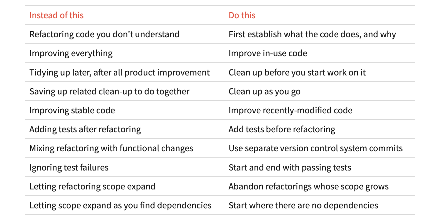 Refactoring checklist - Peter Hilton